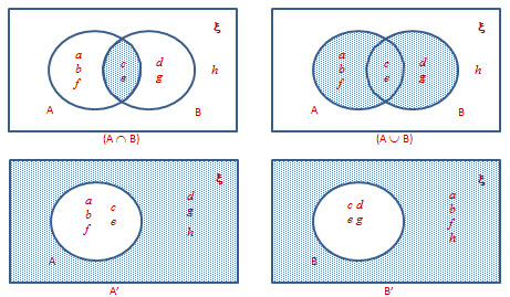 Class 8: Venn Diagrams – Exercise 2 – ICSE / ISC / CBSE Mathematics ...
